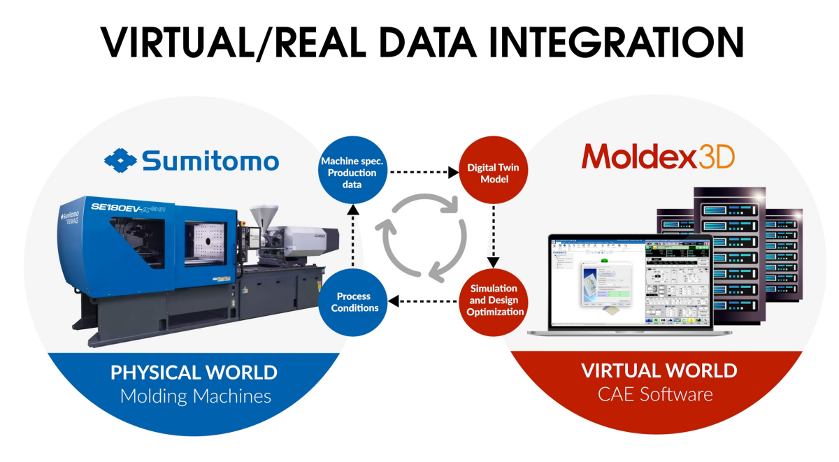Moldex3D Collaborates with Sumitomo Heavy Industries to Link Machine ...